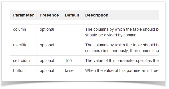 Atlassian Confluence Look & Feel Tricks: Turning Off Table Sorting ...
