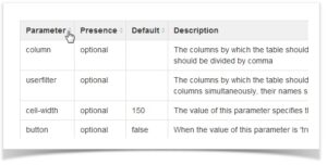 Atlassian Confluence Look & Feel Tricks: Turning Off Table Sorting - Stiltsoft