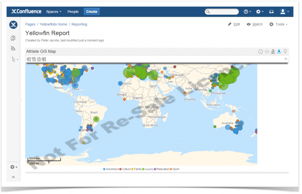 Integration of Yellowfin and Confluence - Stiltsoft