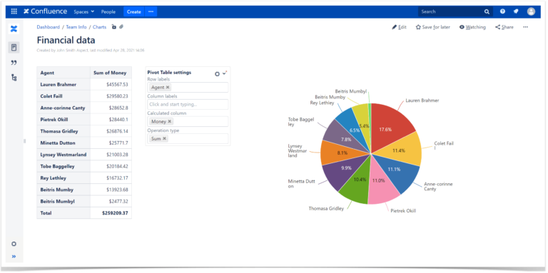 How to Make Charts and Graphs in Confluence - Stiltsoft