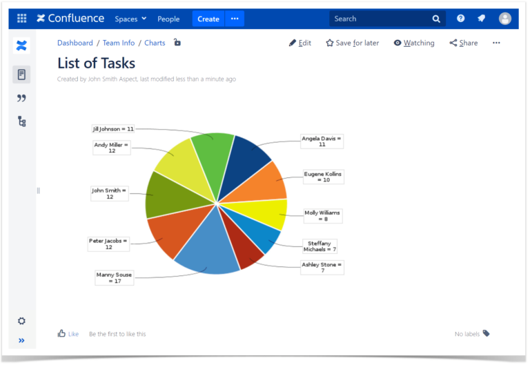 How To Make Charts And Graphs In Confluence Stiltsoft