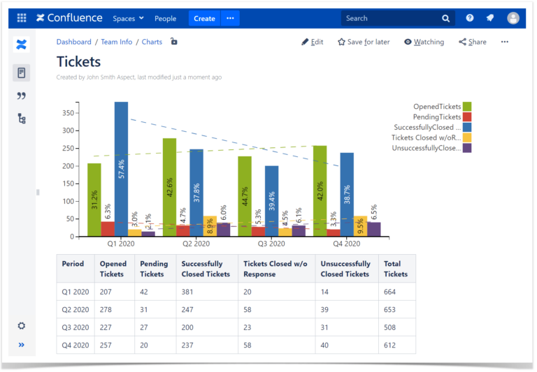 How To Make Charts And Graphs In Confluence Stiltsoft