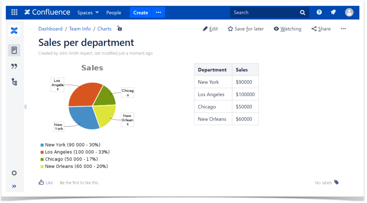 How to Make Charts and Graphs in Confluence - Stiltsoft