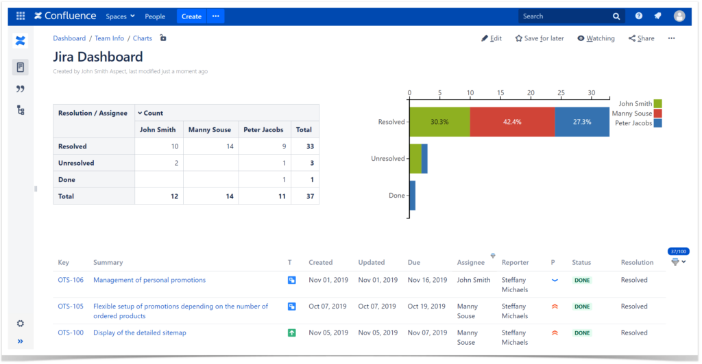How to Make Charts and Graphs in Confluence - Stiltsoft