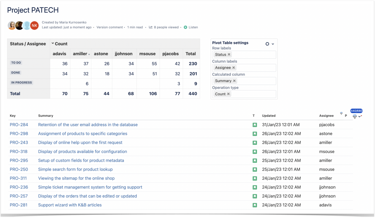 Visualizing Jira Data in Confluence - Stiltsoft