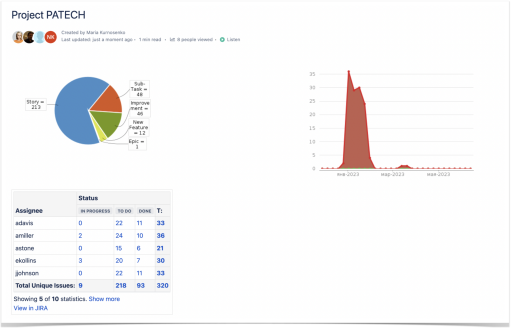 Visualizing Jira Data in Confluence - Stiltsoft