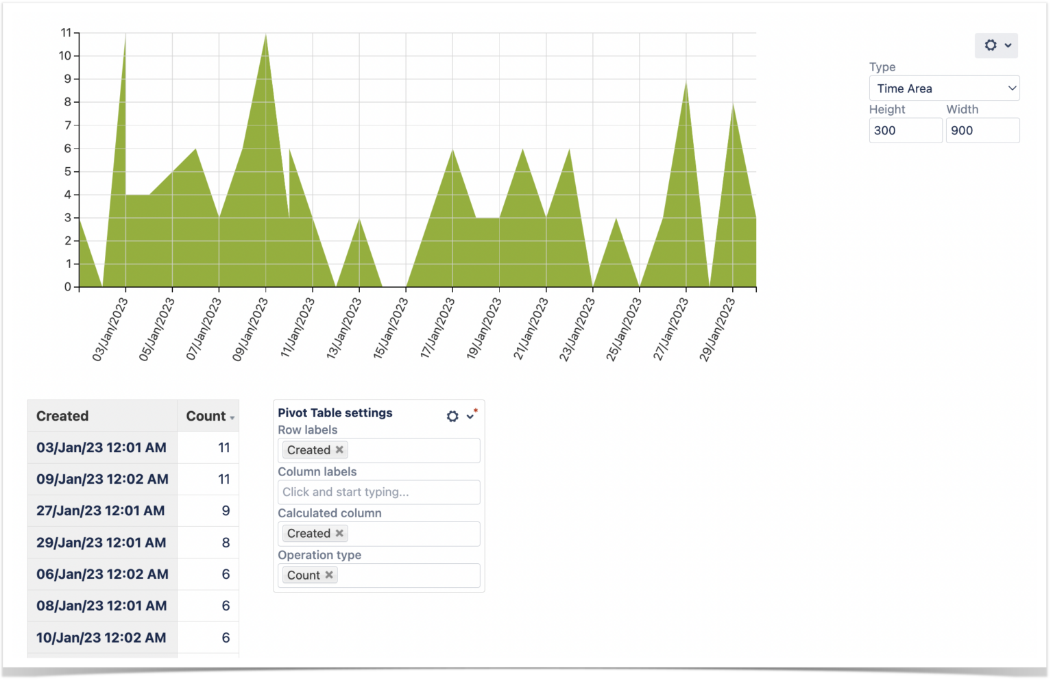 Visualizing Jira Data in Confluence - Stiltsoft