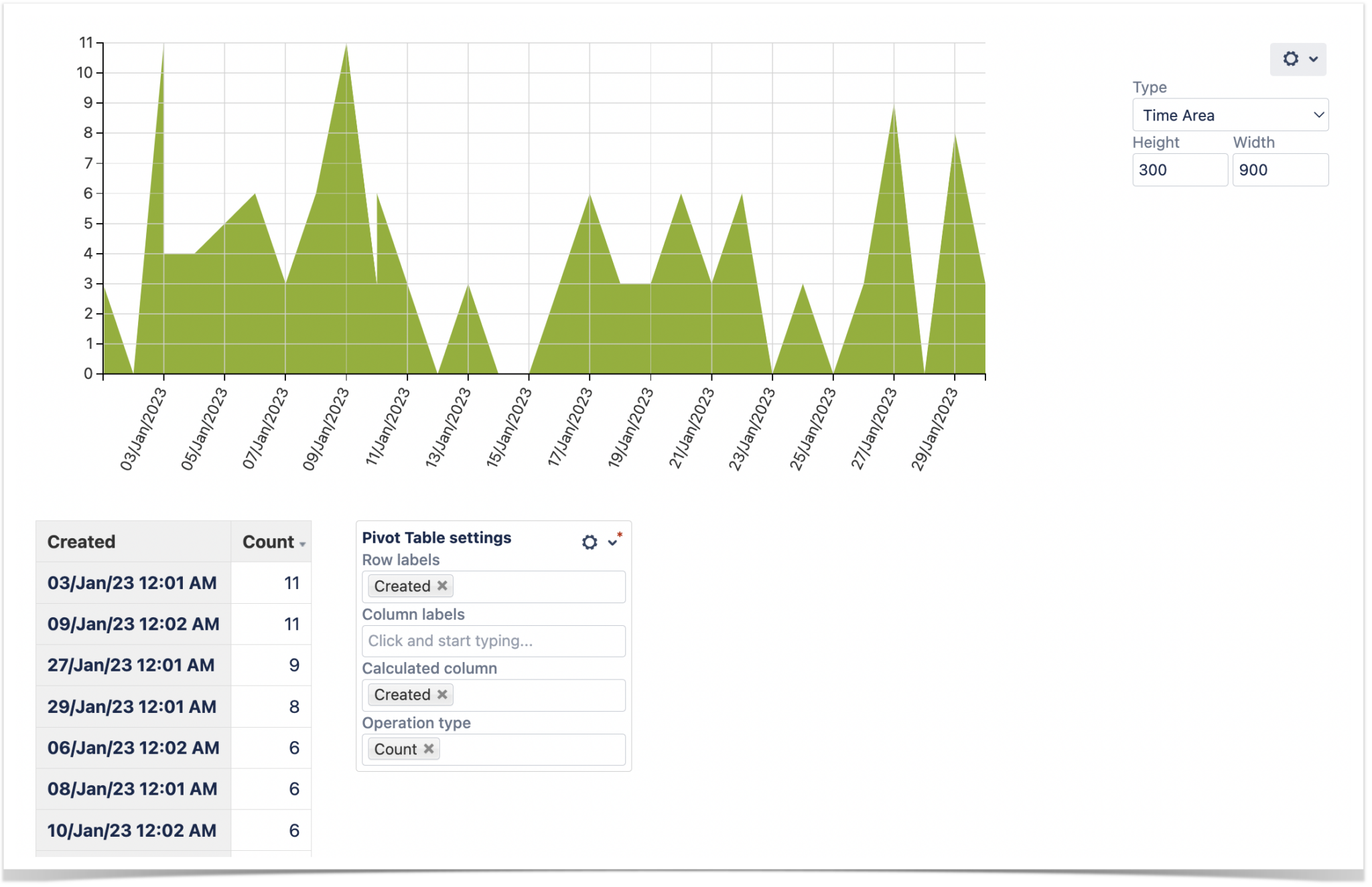 Visualizing Jira Data in Confluence - Stiltsoft