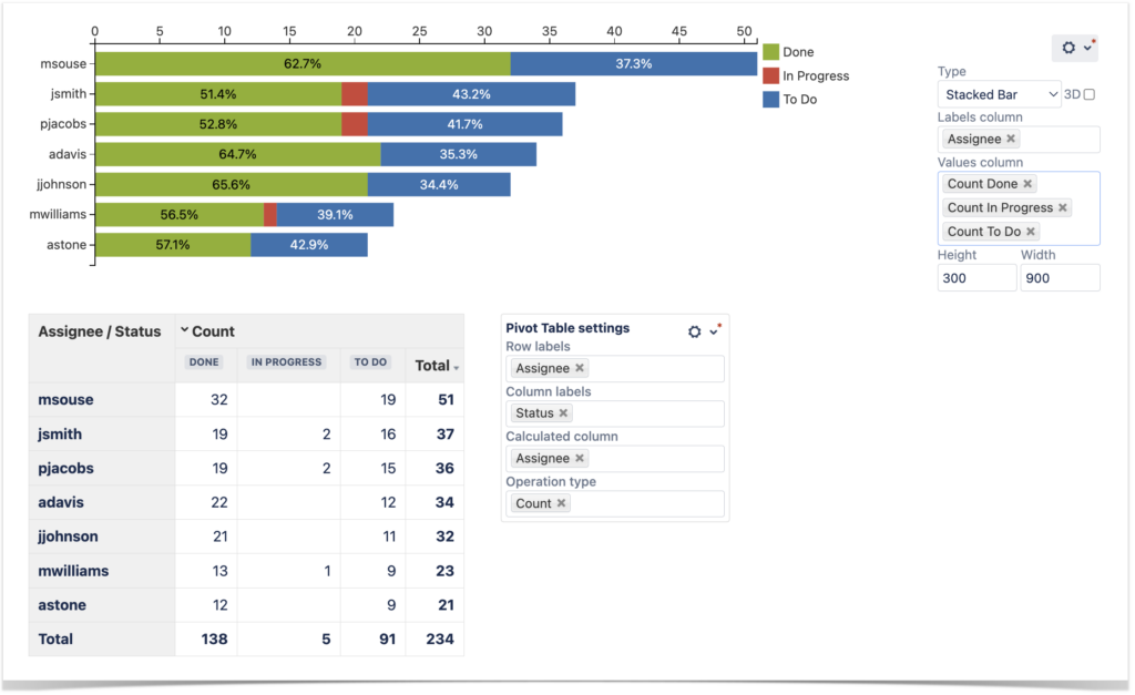 Visualizing Jira Data in Confluence - Stiltsoft