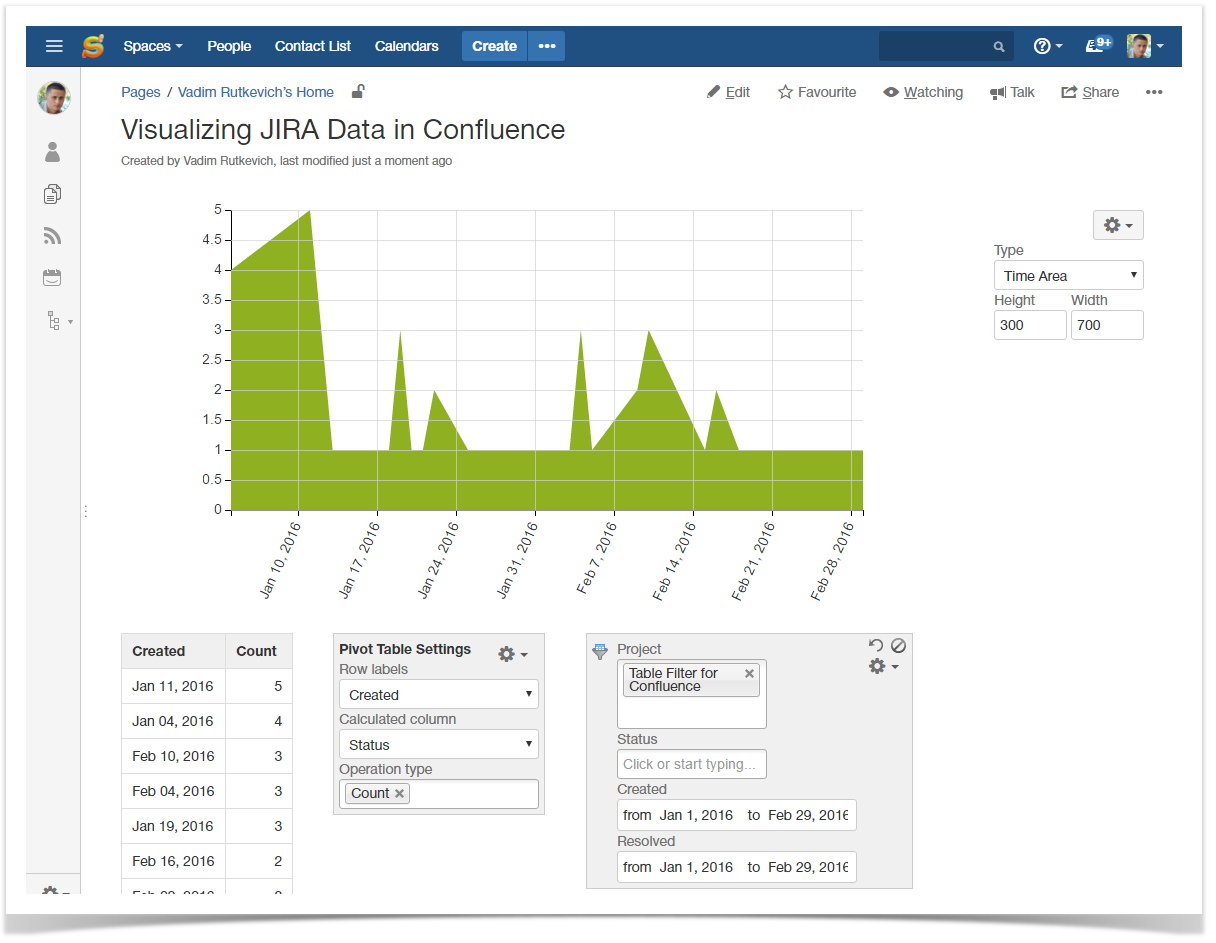 Visualizing Jira Data in Confluence - Stiltsoft