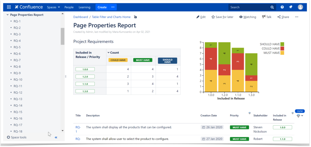 Table Filter and Charts with Page Properties Report - Stiltsoft
