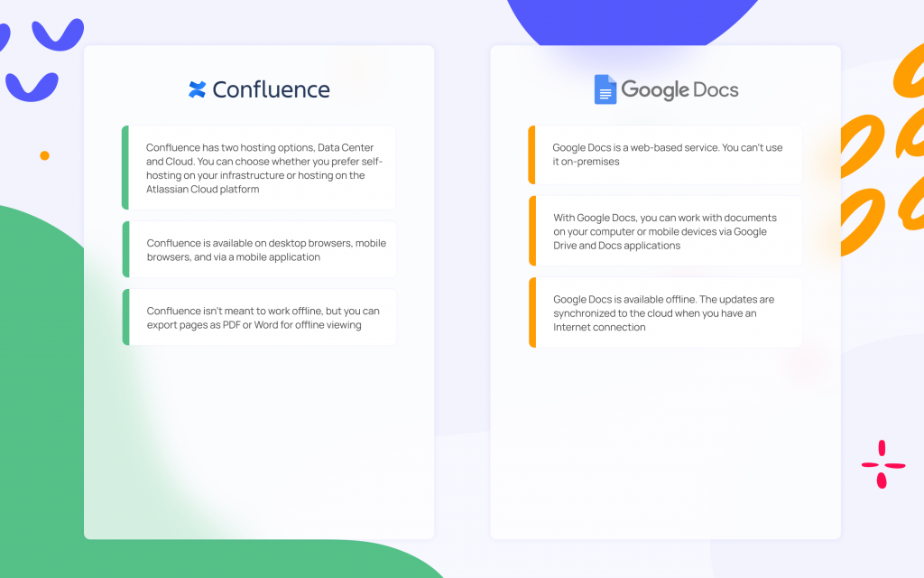 What to Choose for Team Collaboration: Atlassian Confluence or Google Docs?