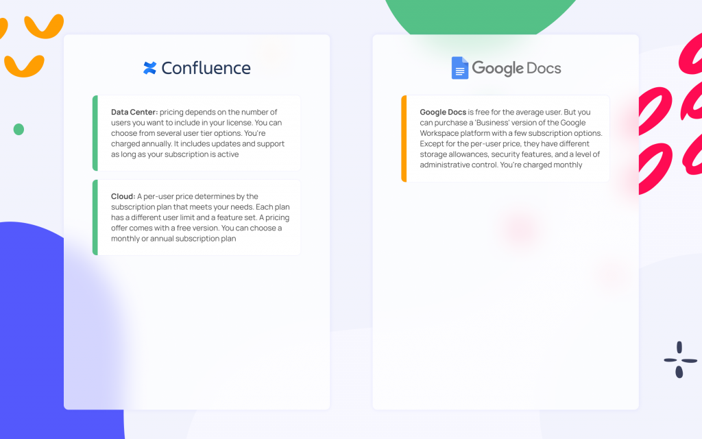 What to Choose for Team Collaboration: Atlassian Confluence or Google Docs?