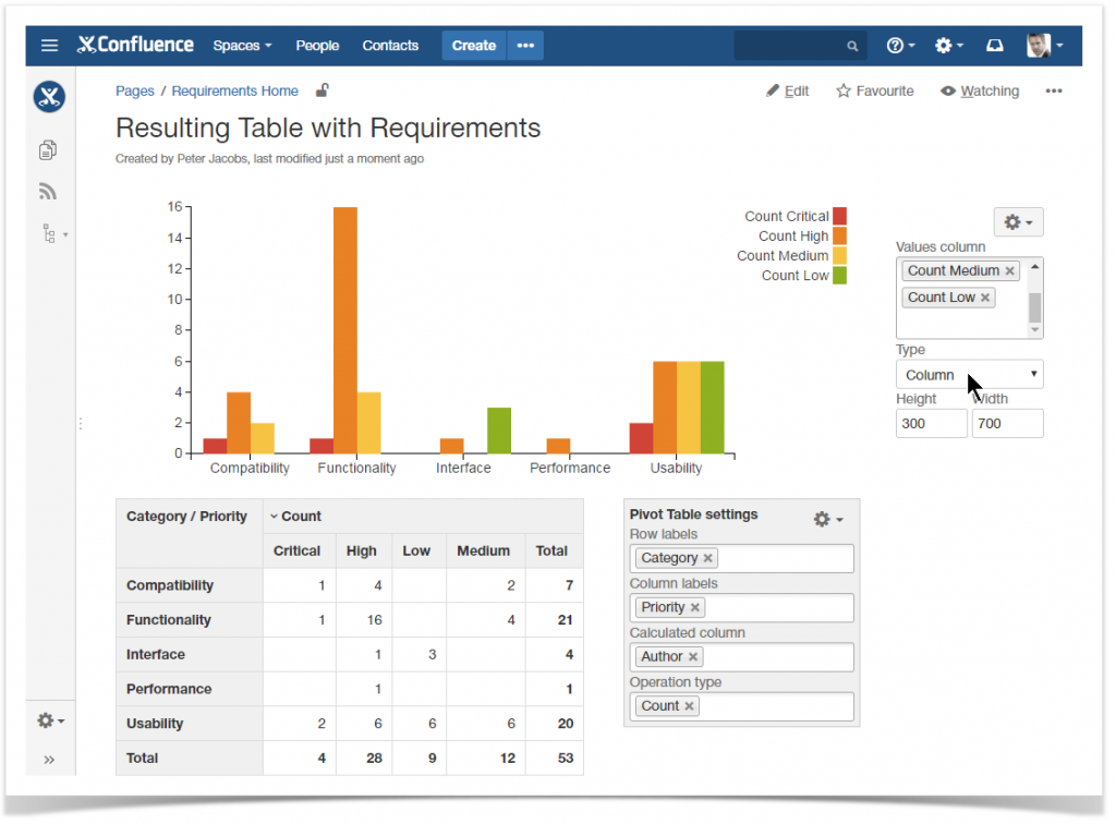 Table Filter and Charts with Dynamic Forms Created with ConfiForms ...