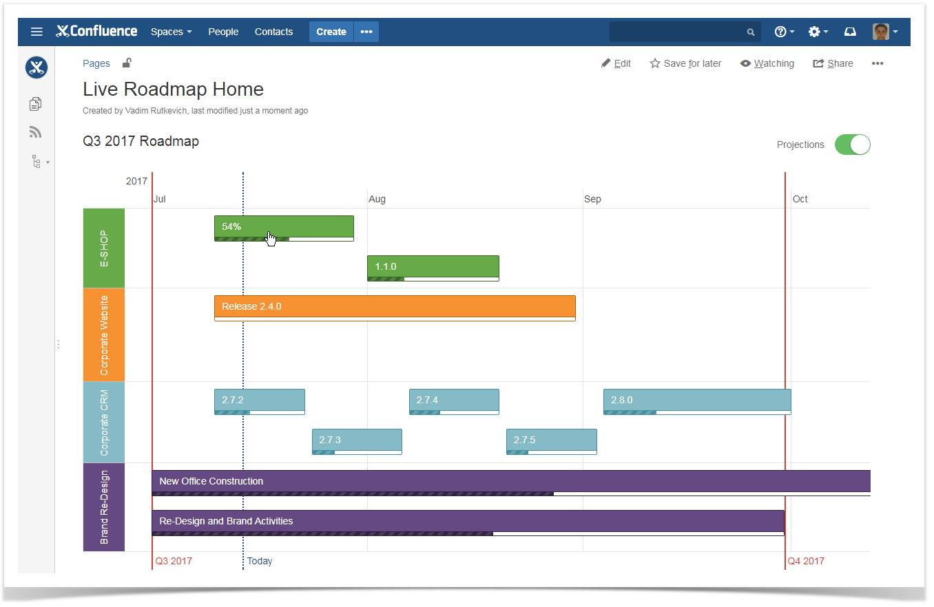 5 Add-ons to Advance in Confluence - Second Quarter 2017 - Stiltsoft