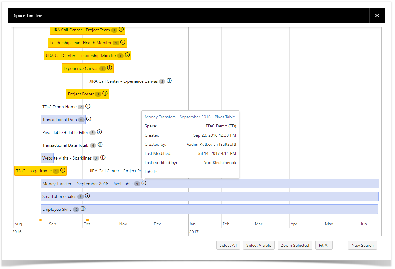 5 Add-ons to Advance in Confluence - Second Quarter 2017 - Stiltsoft