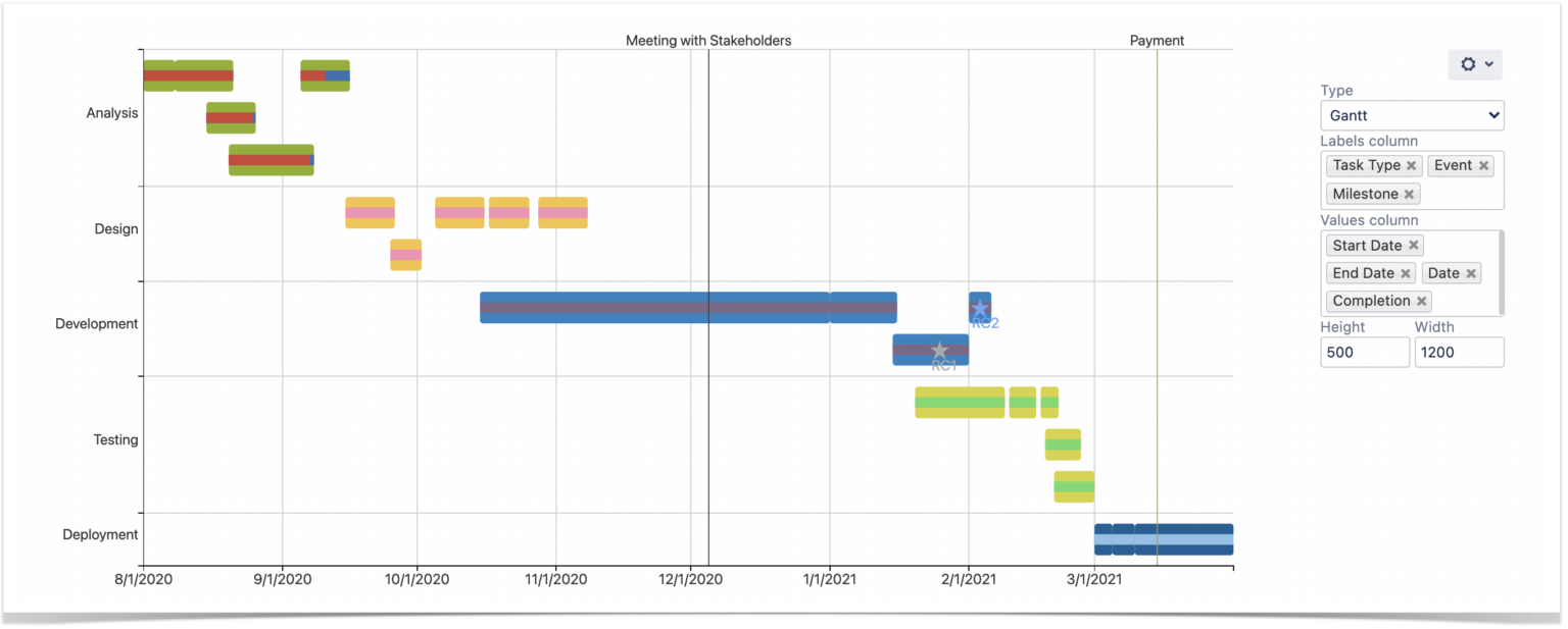 Running Project Planning in Atlassian Confluence - Stiltsoft