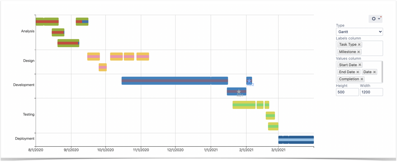 Running Project Planning in Atlassian Confluence - Stiltsoft