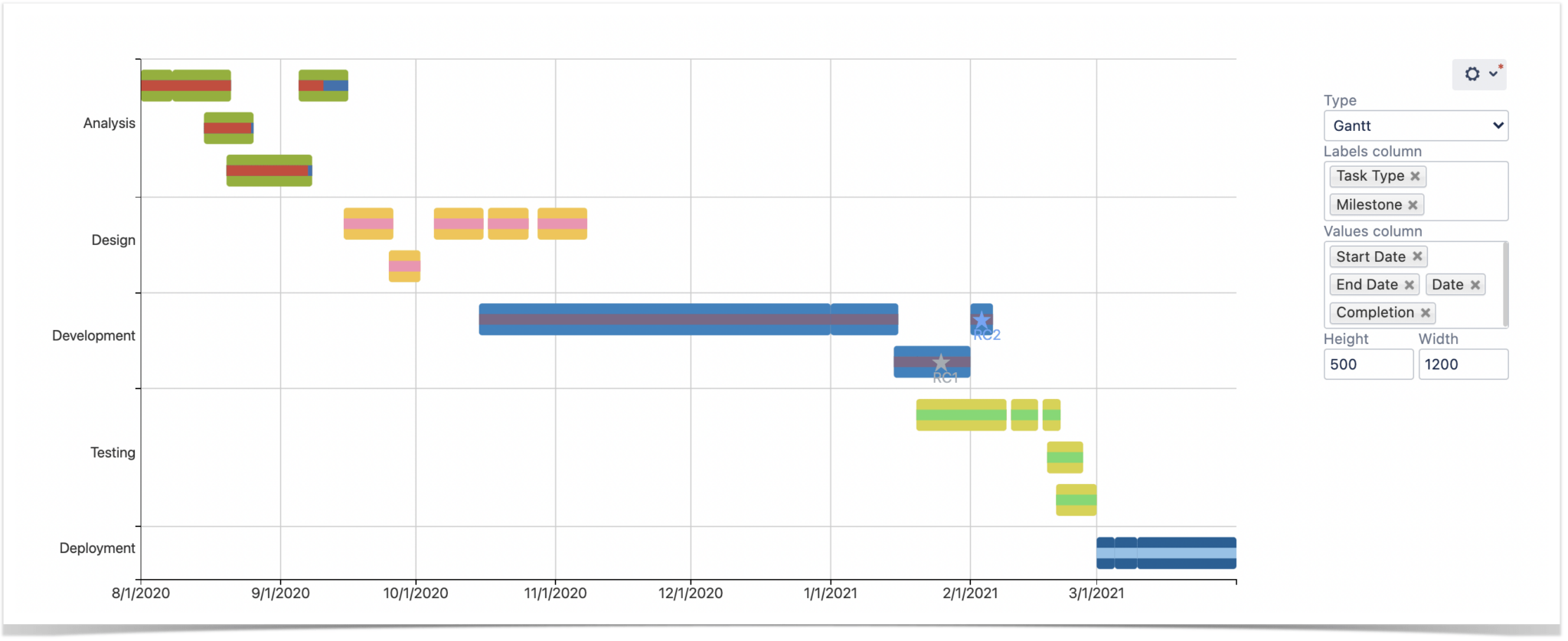 Running Project Planning in Atlassian Confluence - Stiltsoft