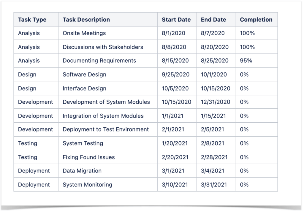 Running Project Planning in Atlassian Confluence - Stiltsoft