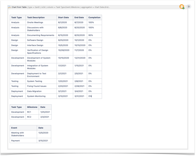 Running Project Planning in Atlassian Confluence - Stiltsoft
