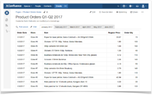 Table Filter and Charts with dynamic spreadsheets in Confluence - Stiltsoft