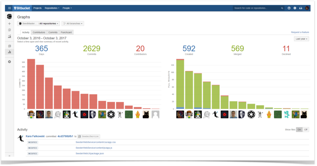 How Engineers Analyze Code Review Practices In Bitbucket Stiltsoft