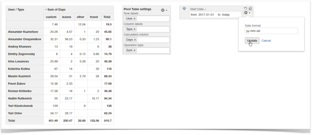 Evaluating team availability with Team Calendars and Table Filter and Charts in Confluence ...