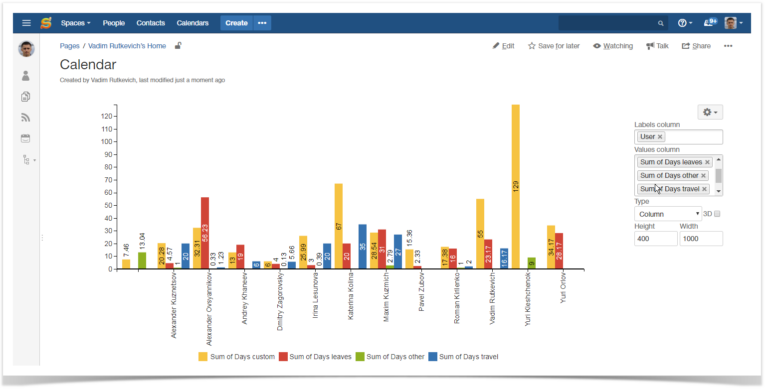 Evaluating team availability with Team Calendars and Table Filter and ...