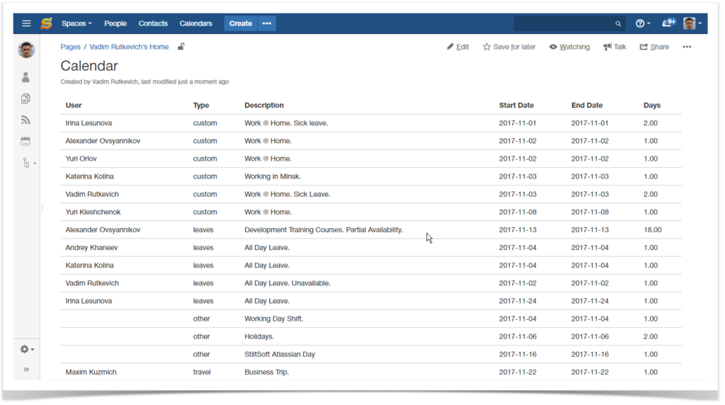 Evaluating team availability with Team Calendars and Table Filter and Charts in Confluence ...