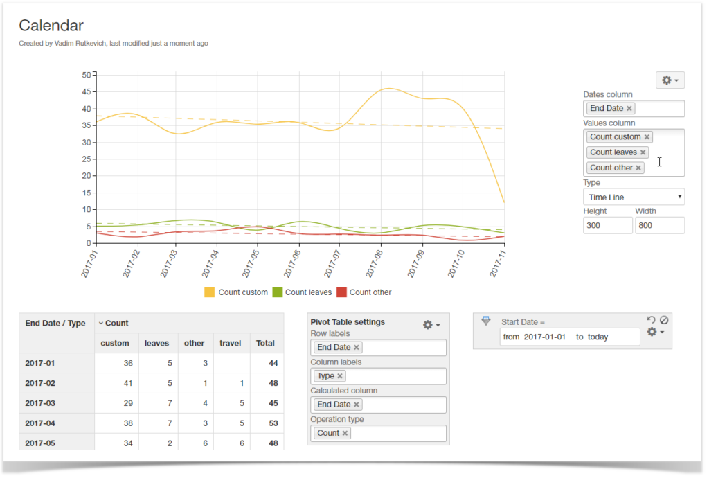 Evaluating team availability with Team Calendars and Table Filter and ...