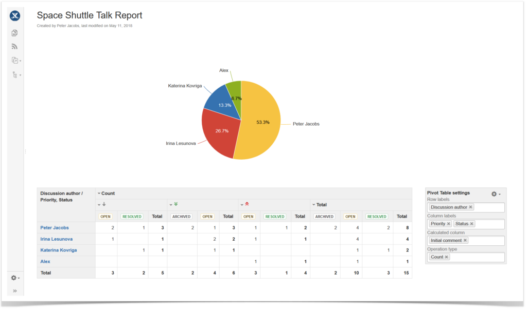 Talk: Track Inline Comments and Prioritize Discussions in Confluence ...