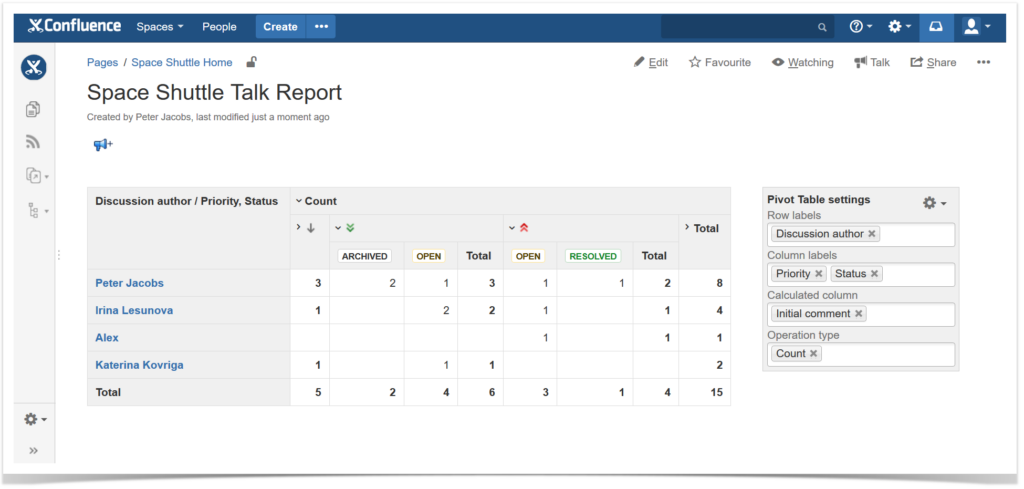 Talk: Track Inline Comments and Prioritize Discussions in Confluence ...