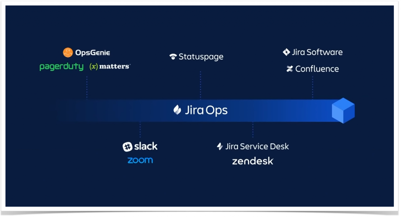 Key Takeaways From Atlassian Summit Europe 2018 - Stiltsoft