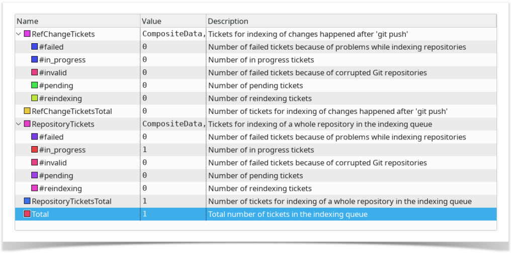 New in Awesome Graphs: Analyzing Pull Requests Resolution Time ...