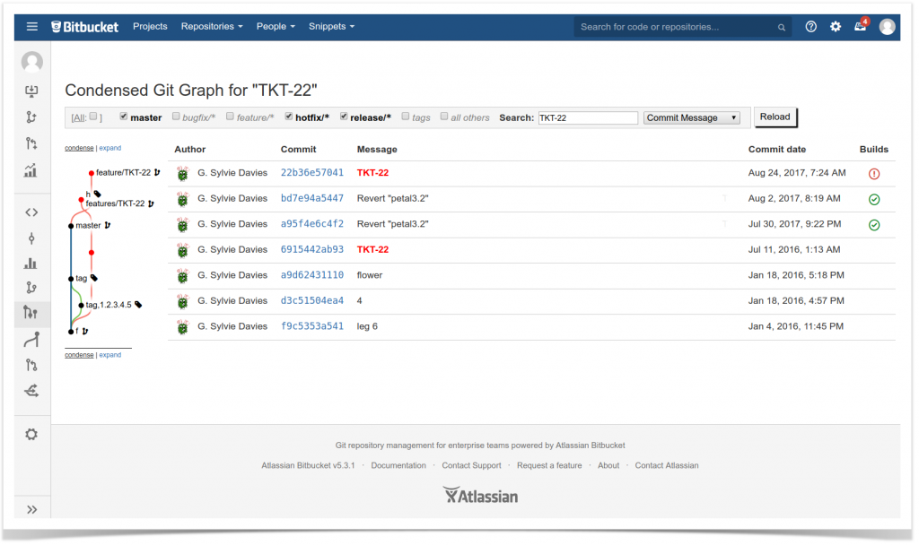 3 New Bitbucket Apps to Stay on Top of Your Projects – Third Quarter ...