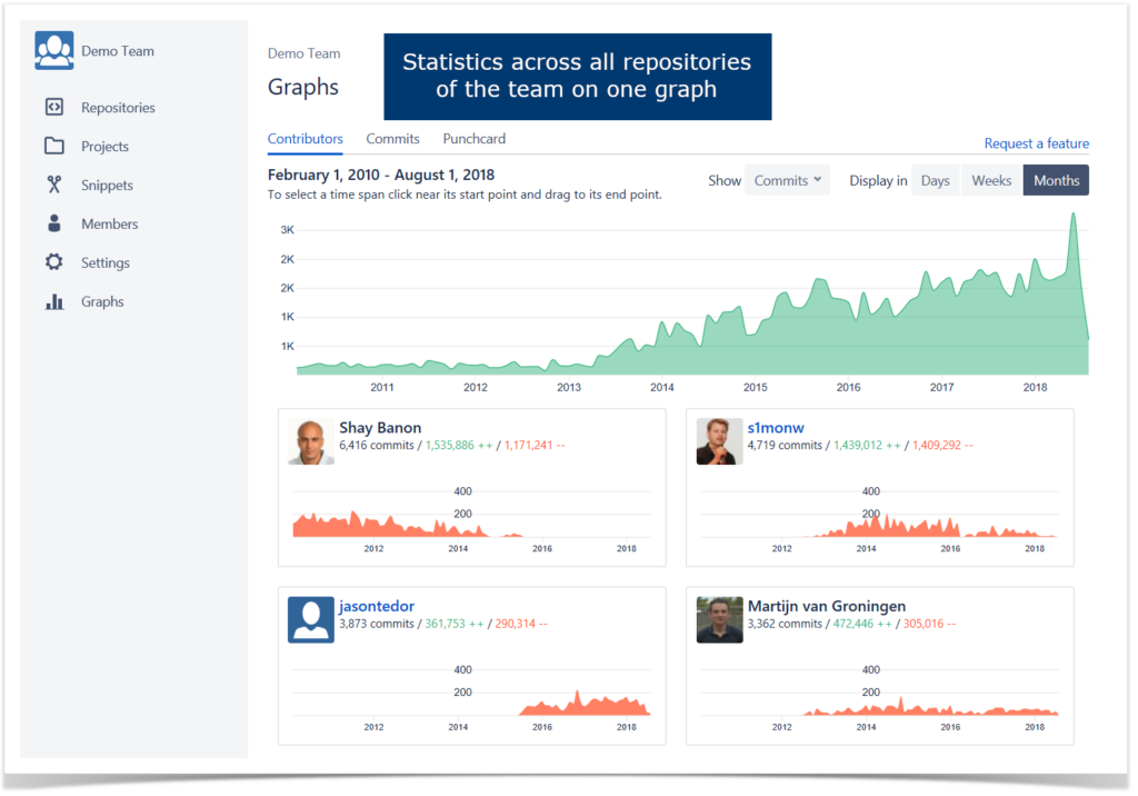 New in Awesome Graphs for Bitbucket Cloud: Lines of Code Statistics and ...