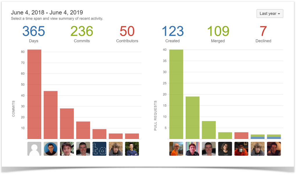 How to Search for Commits in Bitbucket Server and Data Center - Stiltsoft