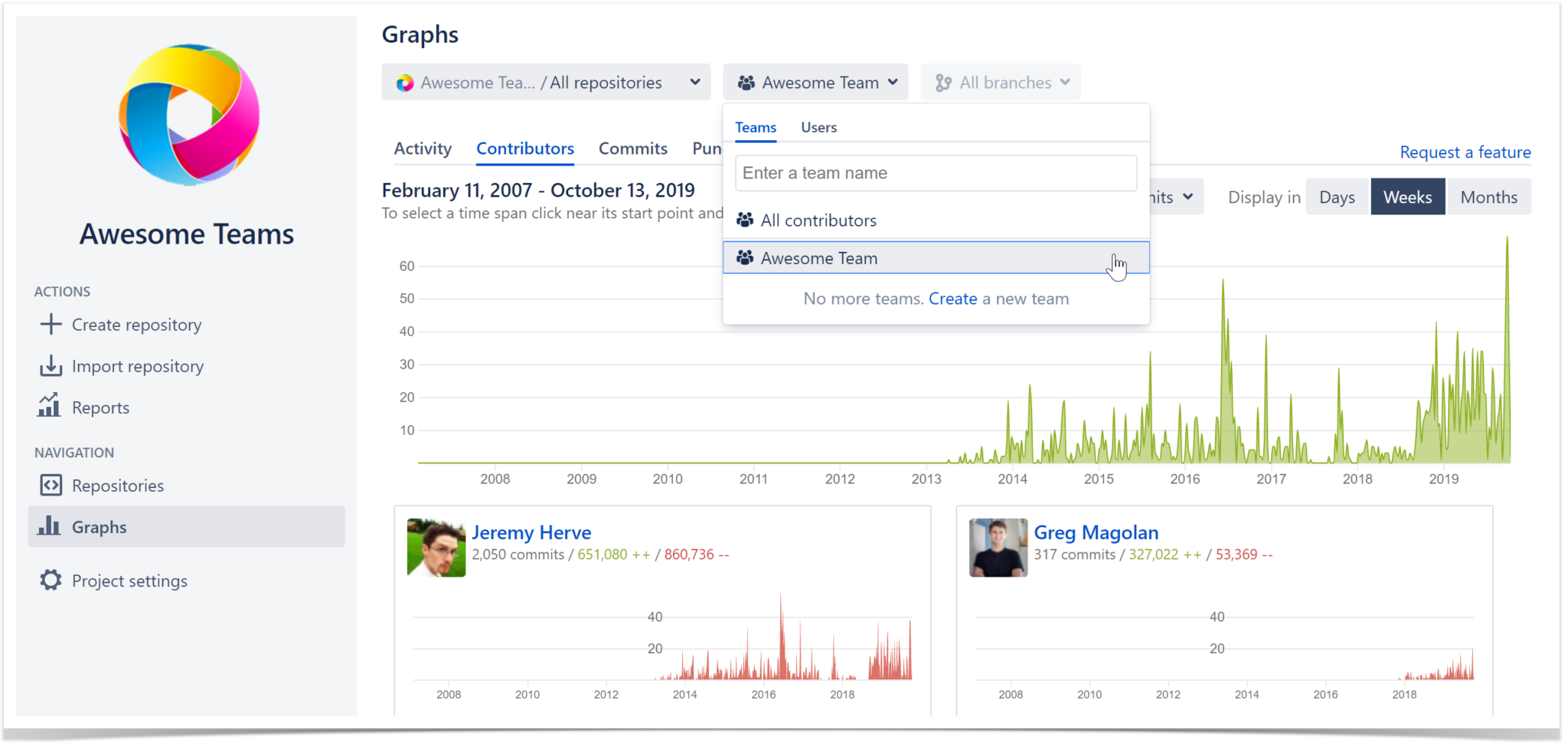 Introducing New Feature: Graphs for Teams in Awesome Graphs - Stiltsoft