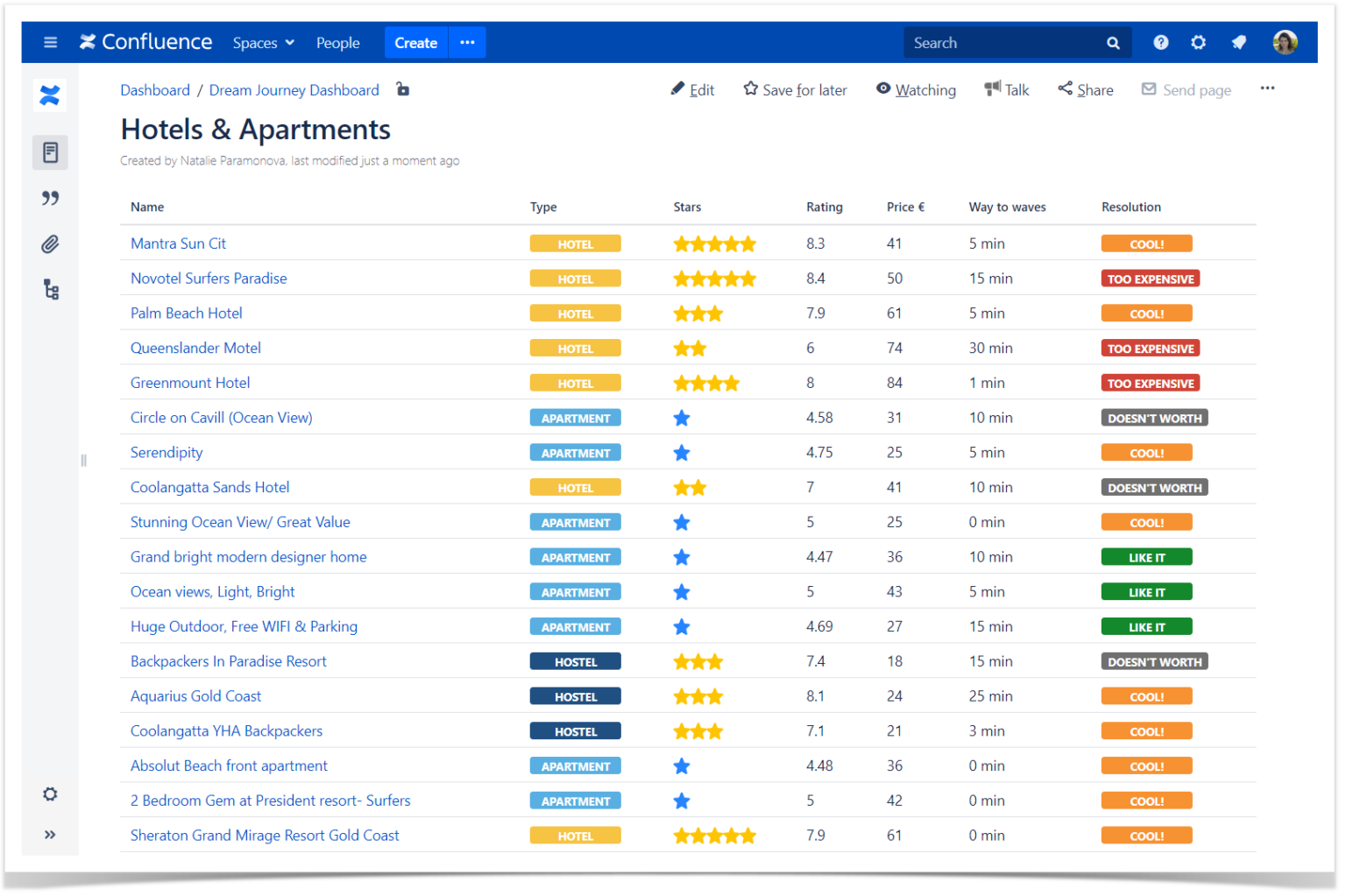 Smart Project Planning in Confluence - Stiltsoft
