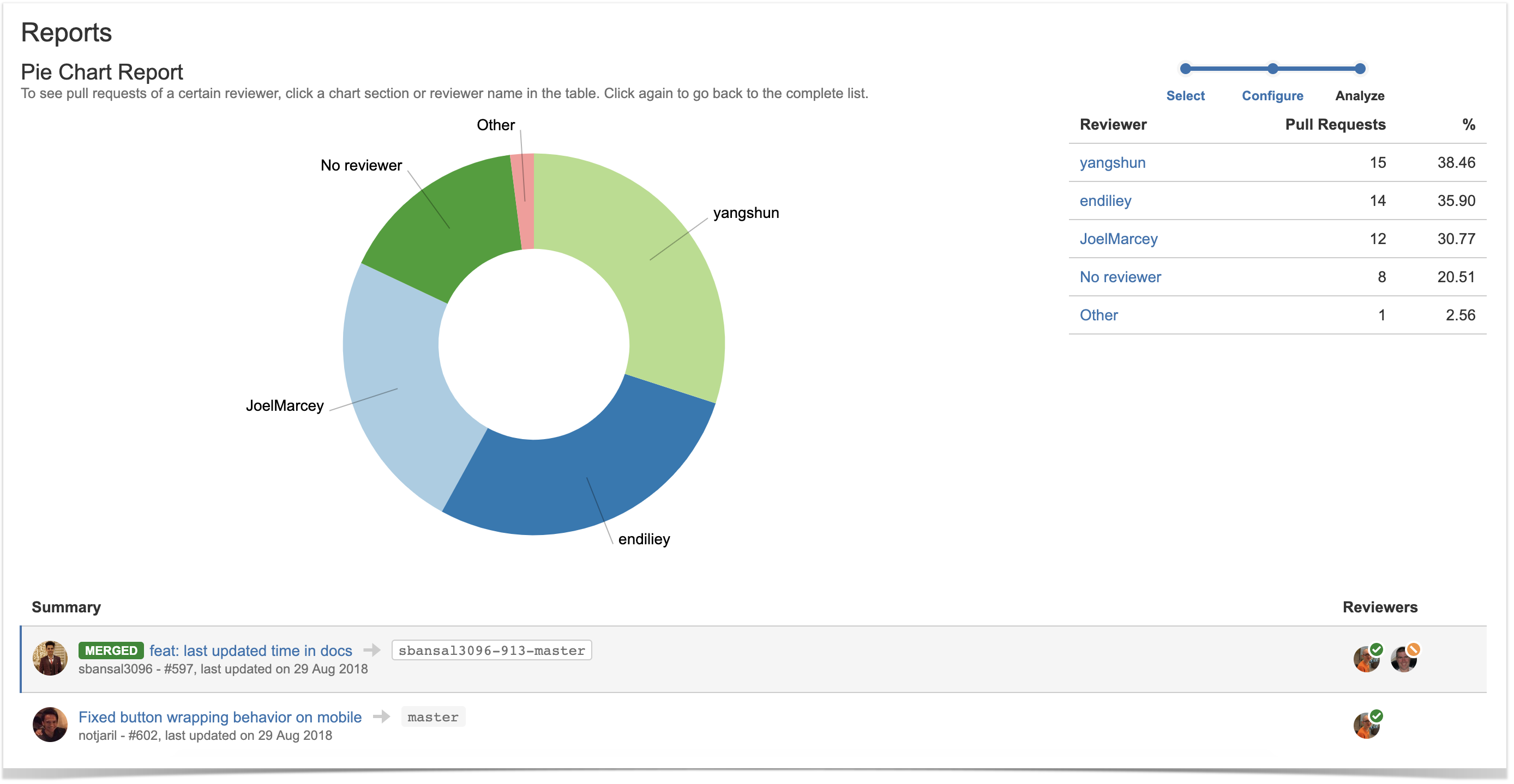 Remote Teams Management: How to Turn Data into Code Review Insights ...