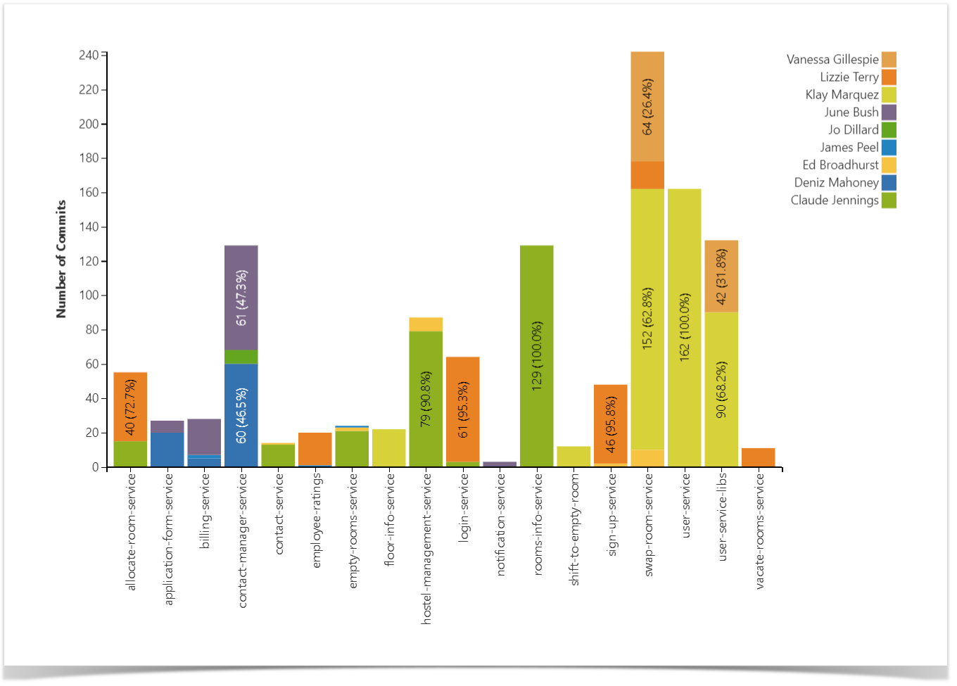 How to use statistics to overcome challenges when moving to ...