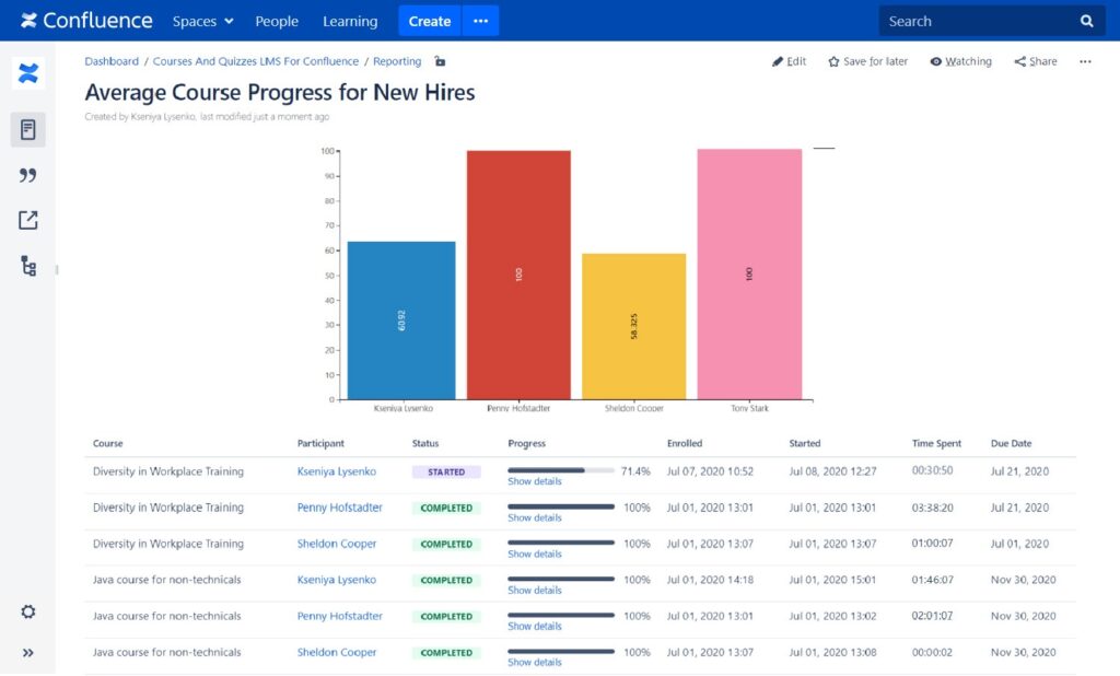 How to Track Progress Over Training Courses in Confluence - Stiltsoft