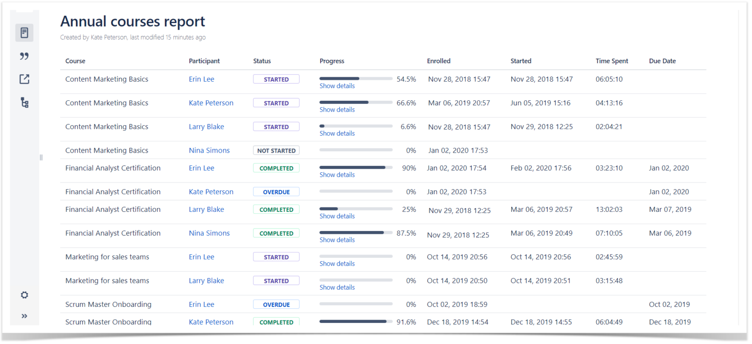 How to Track Progress Over Training Courses in Confluence - Stiltsoft