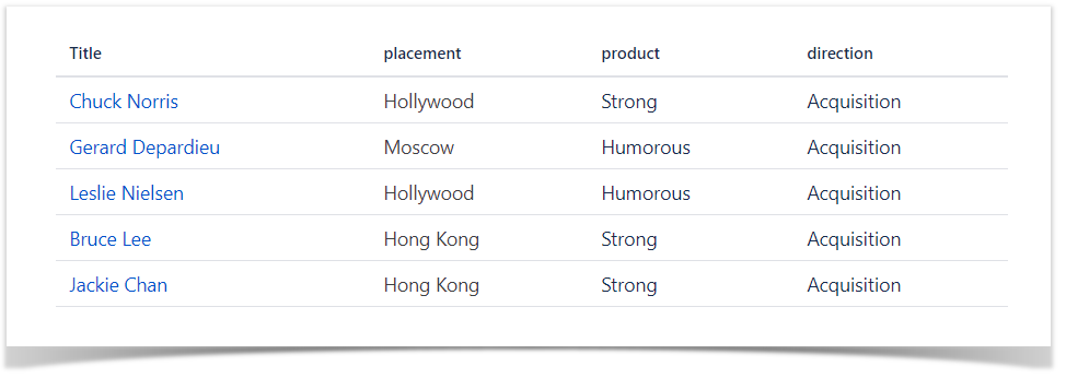 Project Development in Confluence Explained Simply - Stiltsoft