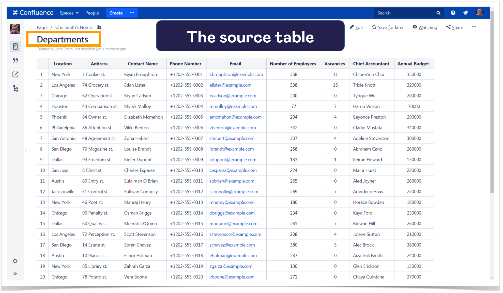 How To Aggregate And Reuse Data From Multiple Confluence Tables Stiltsoft
