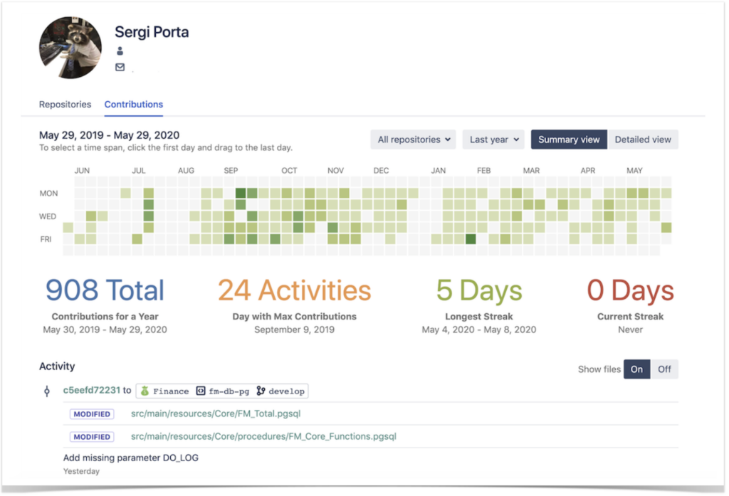 Case Study: How a FinTech Company Improves Code Review Process - Stiltsoft