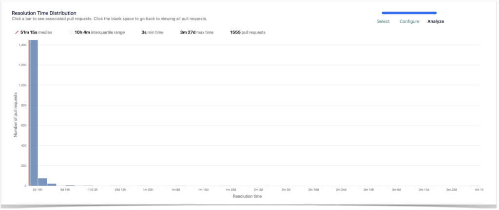 Case Study: How a FinTech Company Improves Code Review Process - Stiltsoft