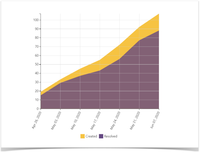 How Project Managers and Scrum Masters Use Confluence for Project ...
