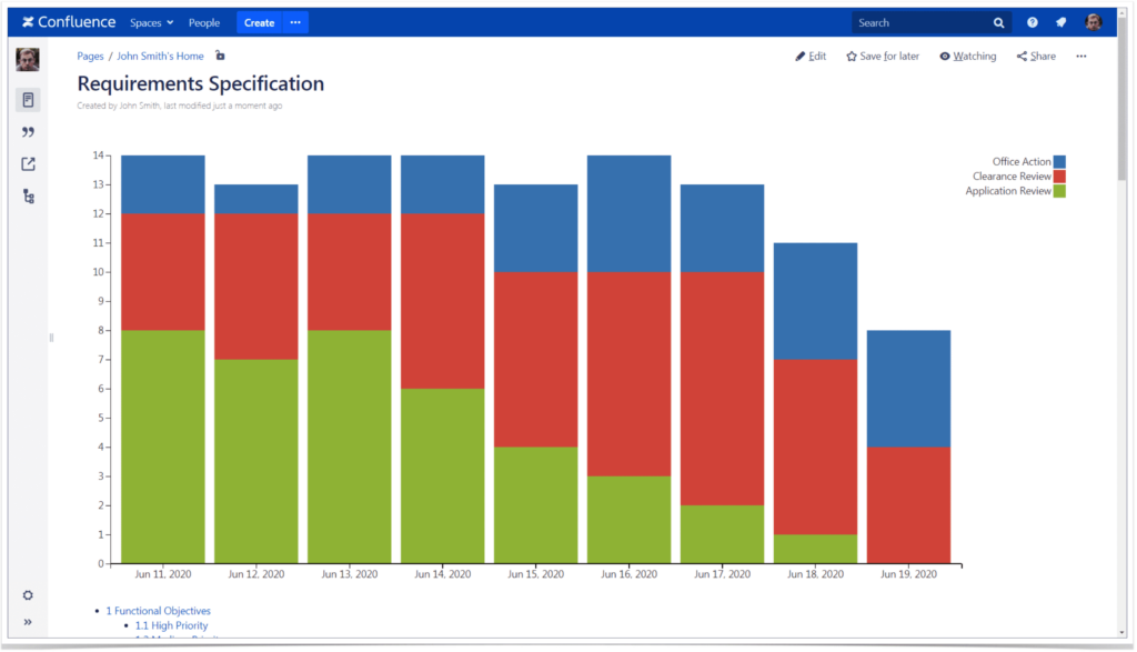 How to Manage Requirements in Confluence - Stiltsoft
